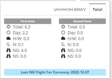 Flight Operations - Fly Army