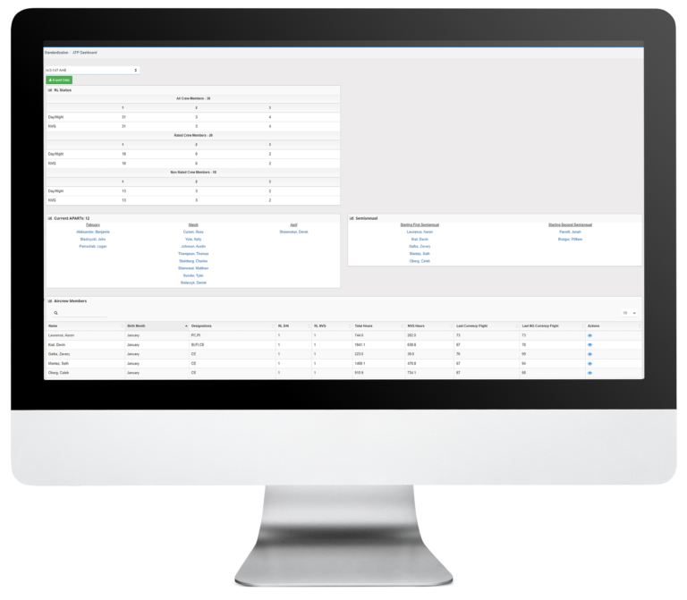 Standardization - Fly Army
