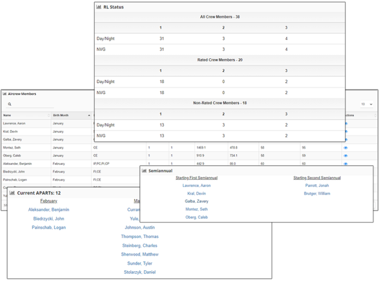 Standardization - Fly Army